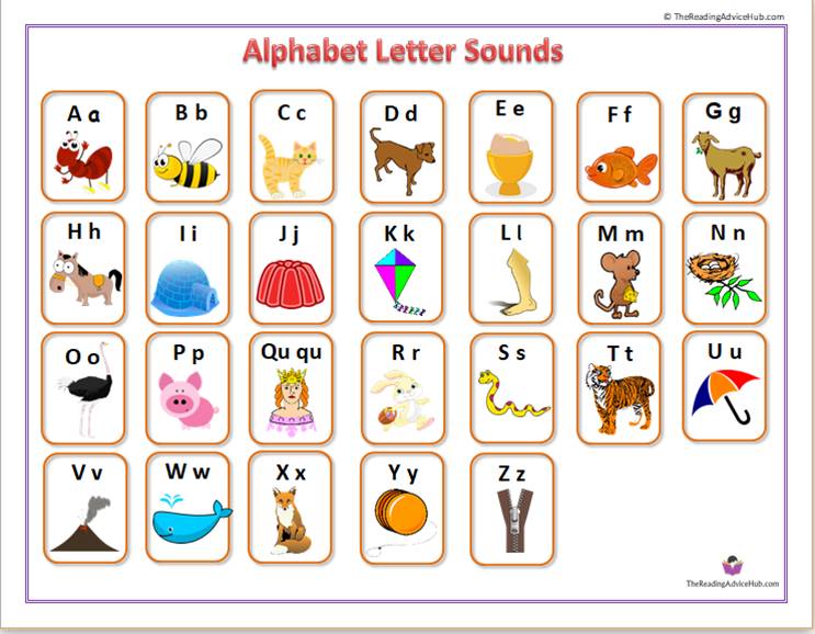 All About Phonemes Thereadingadvicehub All About Phonemes Thereadingadvicehub