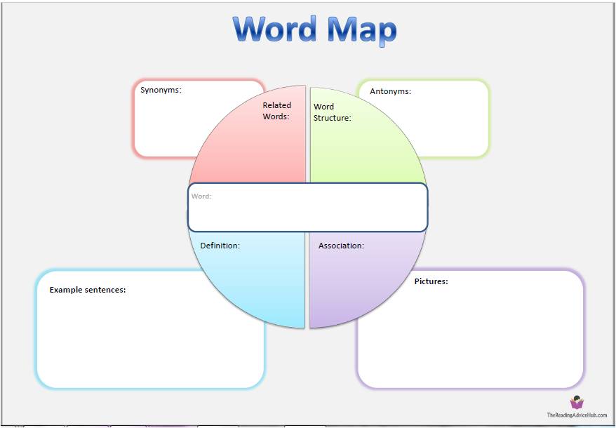 Word Map Template