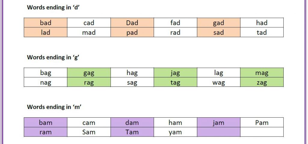 CVC Word Lists – Free Printables - thereadingadvicehub