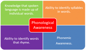 Phonological Awareness: A Helpful Guide for Parents and Teachers ...