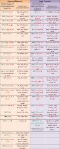 All About Phonemes - thereadingadvicehub