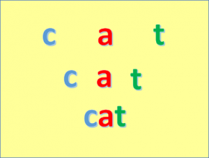 Blending in Phonics and Phonological Awareness - thereadingadvicehub