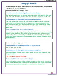 Th Digraph Words and Sounds - thereadingadvicehub