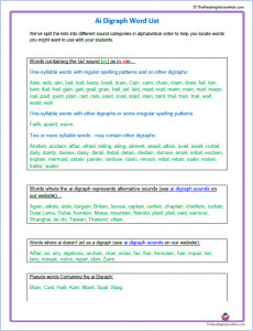 Ai Digraph Words and Sounds - thereadingadvicehub