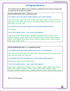 Ow Digraph Words and Sounds - thereadingadvicehub