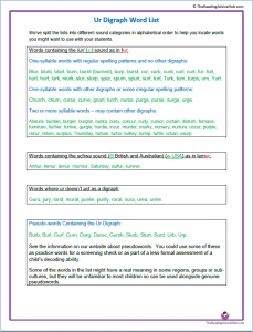 Ur Digraph Words and Sounds - thereadingadvicehub