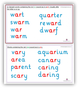 Ar Digraph Words and Sounds - thereadingadvicehub